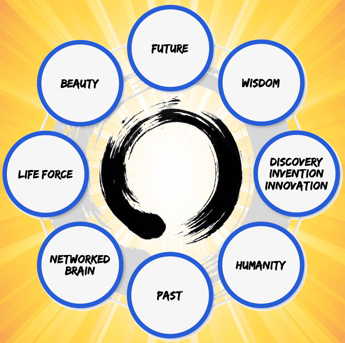 How to Use the Explorers Wheel in a Nutshell – Big Heart Technologies
